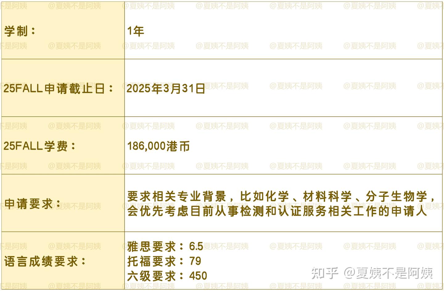 25FALL | CityU港城理学院申请要求+offer案例 - 知乎