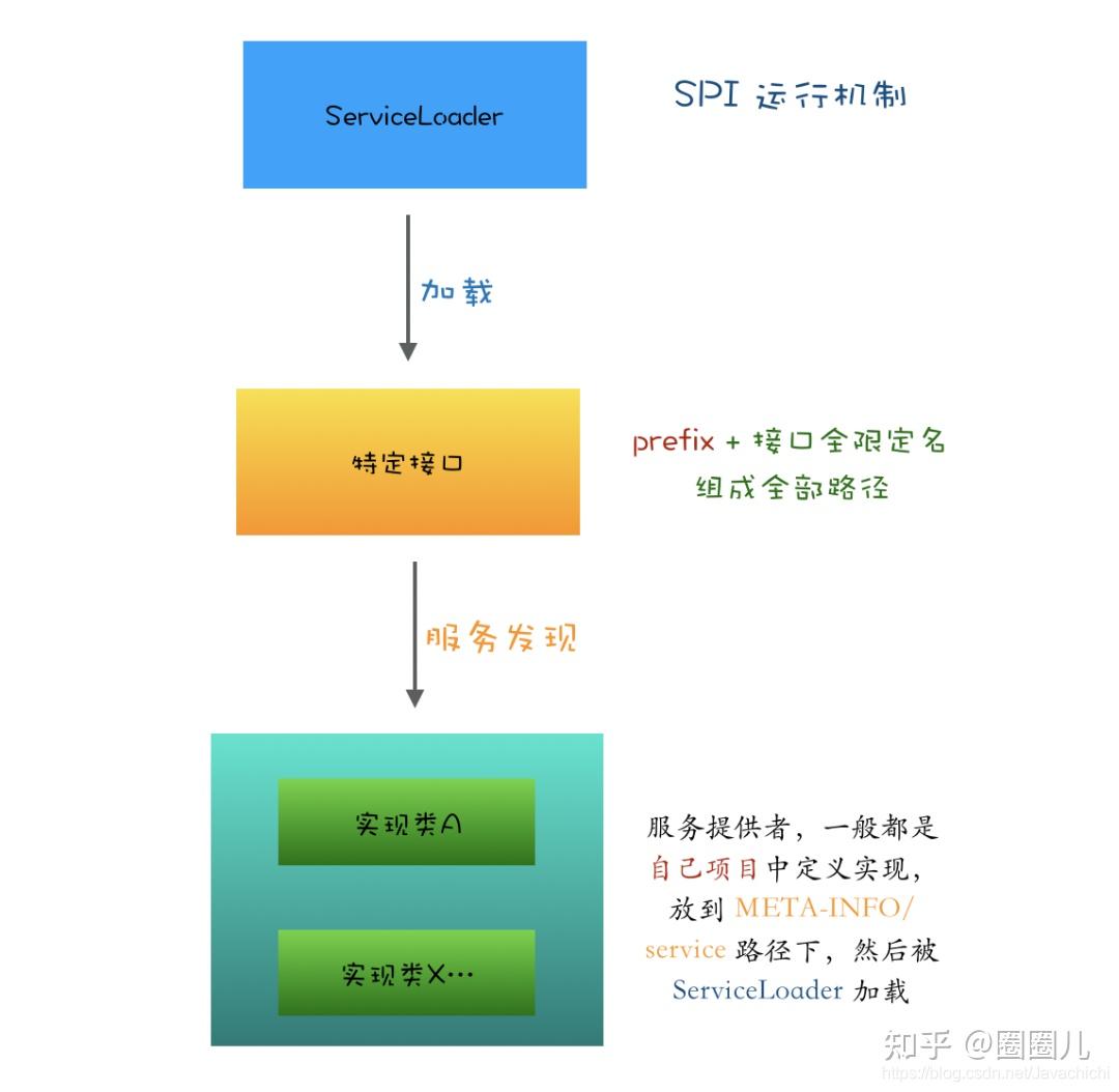 如何优雅使用 SPI 机制 - 知乎