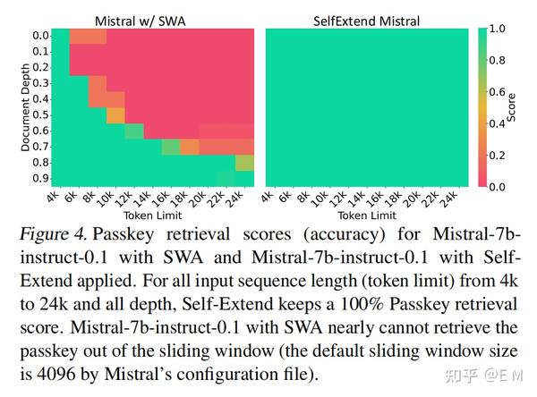 LLM Maybe LongLM: Self-Extend LLM Context Window Without Tuning - 知乎