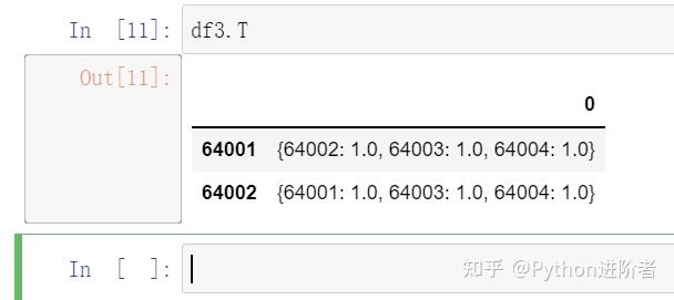 大佬们，这种嵌套字典类型的数据，我想把它读取到df里，如何操作？ 知乎 