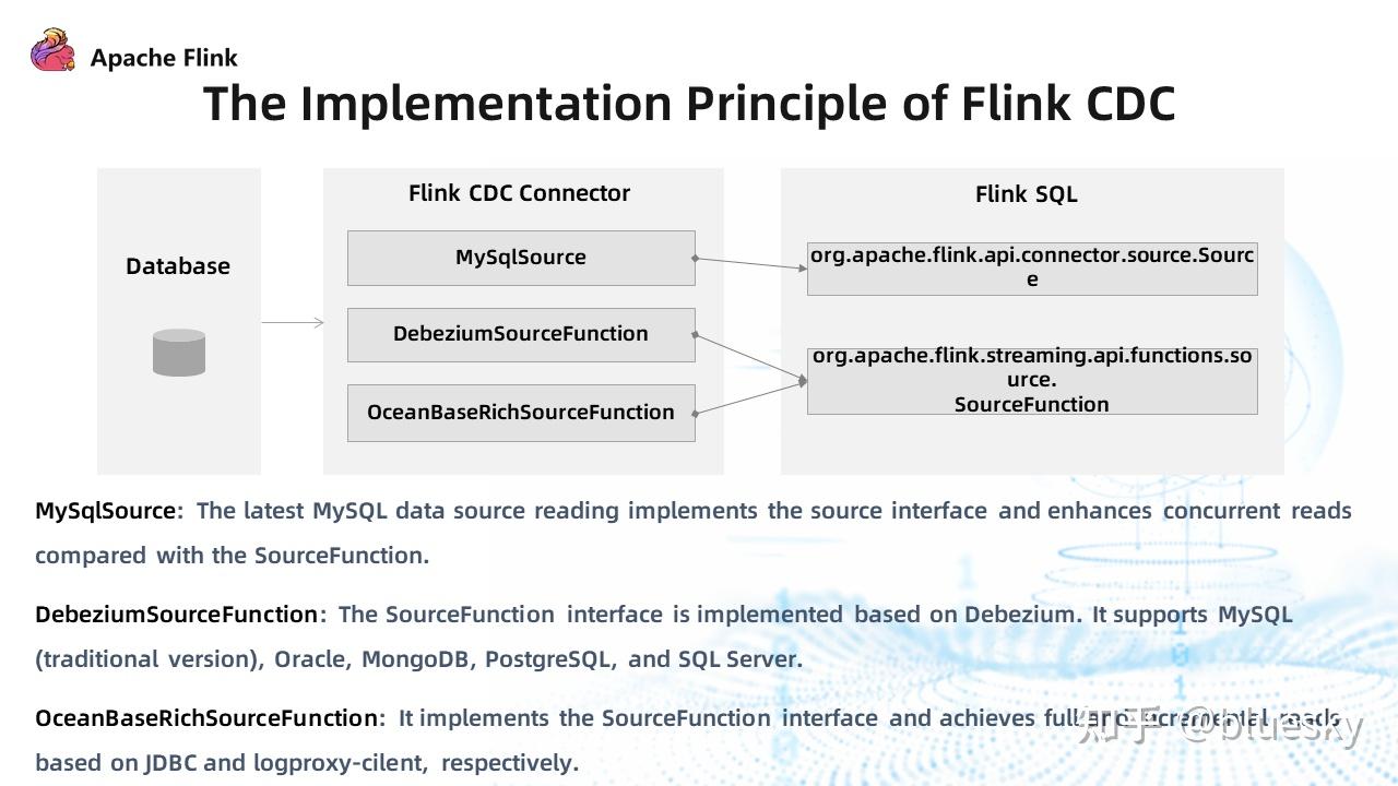 OceanBase CDC集成 - 知乎