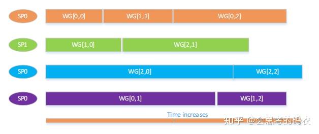 OpenCL优化：高通®骁龙OpenCL介绍 - 知乎