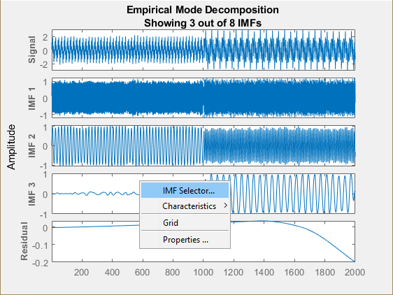 matlab使用经验模式分解emd 对信号进行去噪 - 知乎