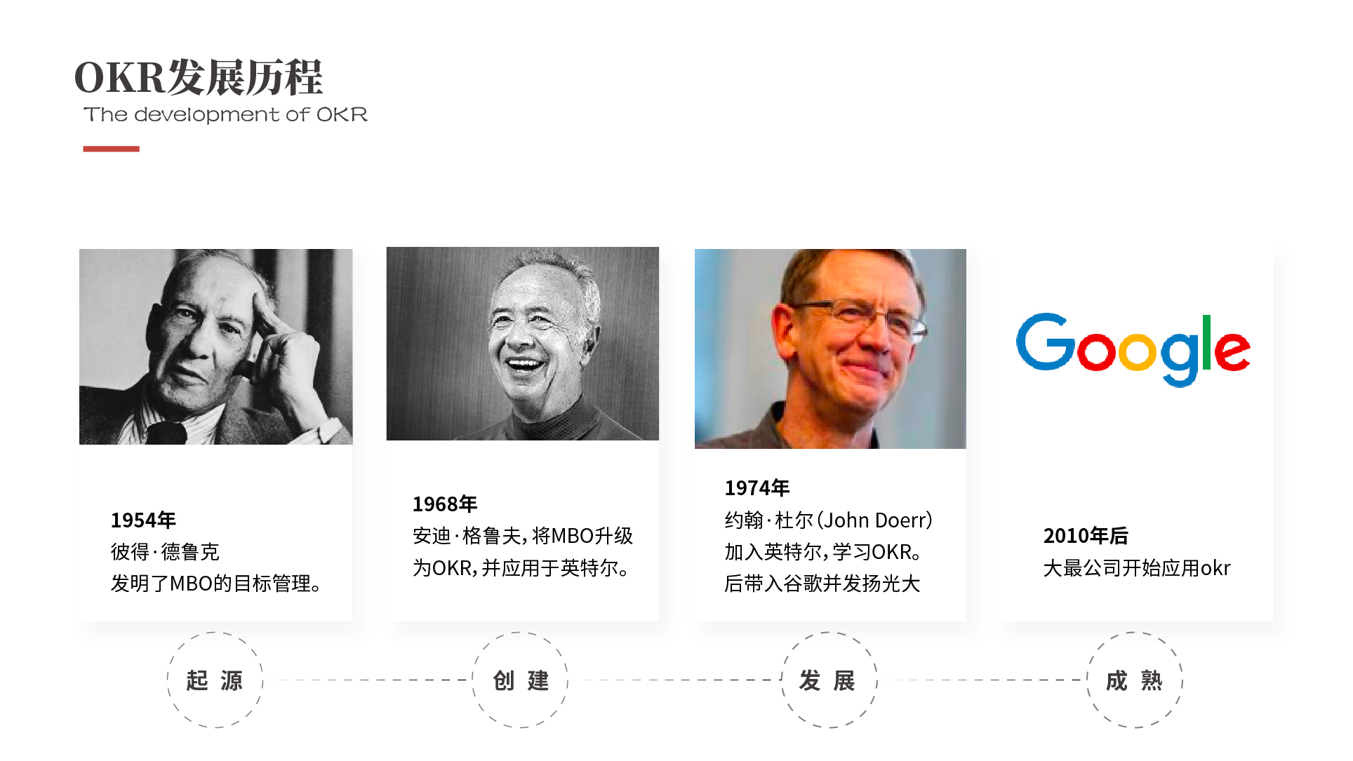 如何让OKR成为基本操作？【附精选＆直接可用的七大部门okr参考案例】 - 知乎