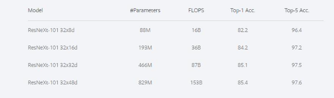 ResNeXt学习 - 知乎