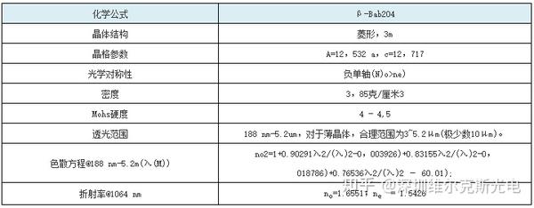 非线性光学晶体BBO，LBO，KTP, KDP，DKDP, ZGP, Lithium niobate, AgGaSe2, CdSe, AgGaS2, GaSe - 知乎