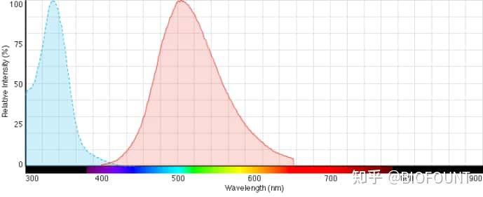 Mag-Fura-2,细胞内镁荧光探针 - 知乎