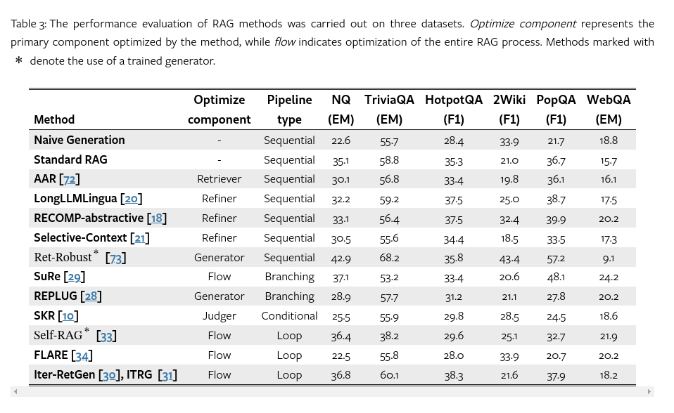 FlashRAG：可能是最全的、最快搭建RAG的开源框架 - 知乎