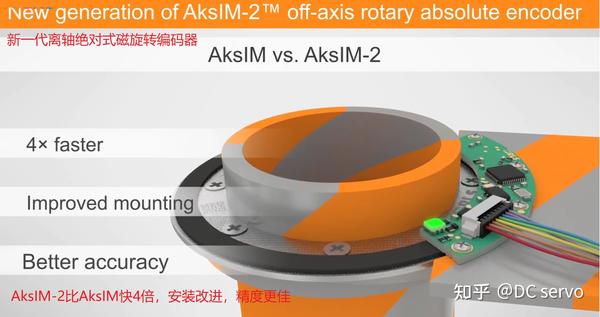 AksIM-2™离轴绝对式磁旋转编码器简介 - 知乎
