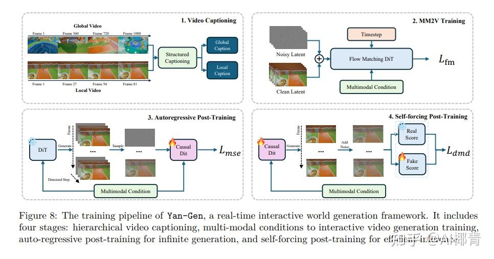 Yan：基础交互式视频生成 - 知乎