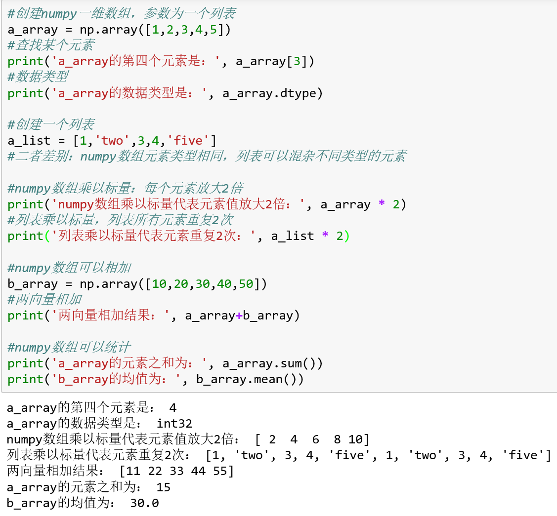 一文带你了解pandas的dataframe 知乎