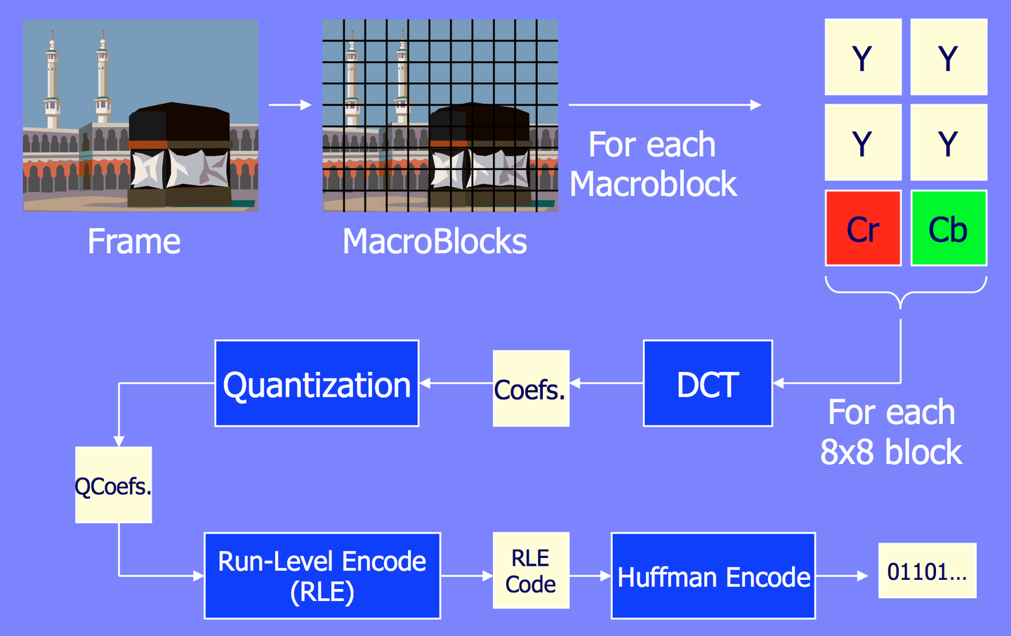 Skia图片解析流程与图片编码原理初探 - 知乎