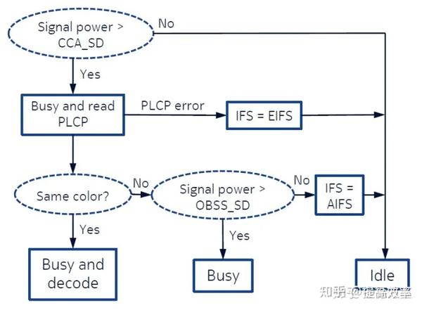 OBSS SRP问题总结(Spatial Reuse Parameter) - 知乎