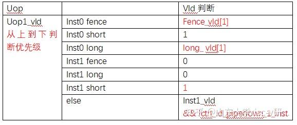 IDU-指令译码单元 - 知乎