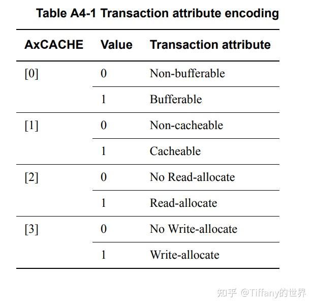 【AXI】AXI-7 传输事务属性 - 知乎