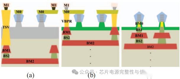 芯片Back-side PDN设计的系统分析 - 知乎