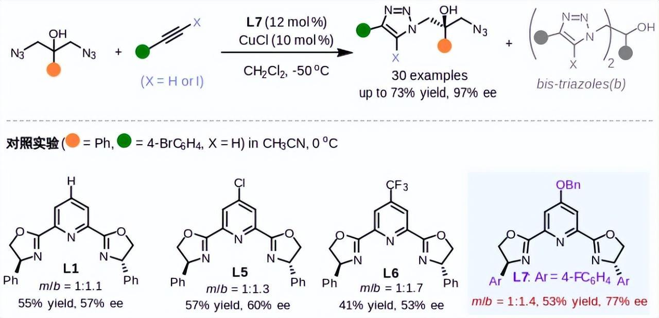不对称CuAAC反应的“秘密武器”---新型大位阻PYBOX配体 - 知乎