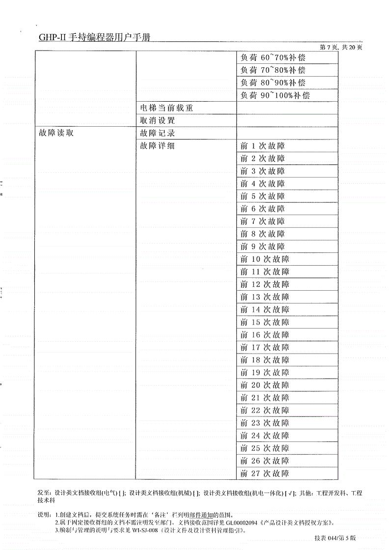日立电梯GHP-II手持编程器用户手册 - 知乎