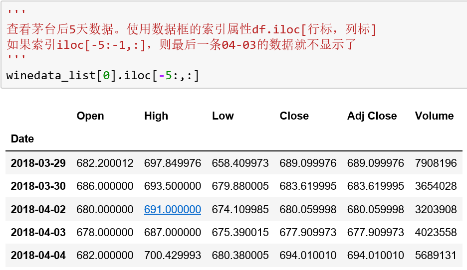 利用Python进行描述性统计分析 - 知乎