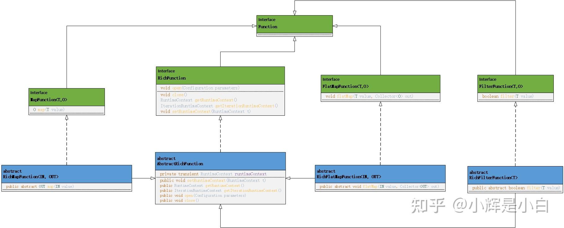 13 Flink Datastream Api详细说明 单流转换 知乎