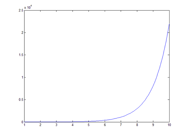 对数坐标 - 知乎