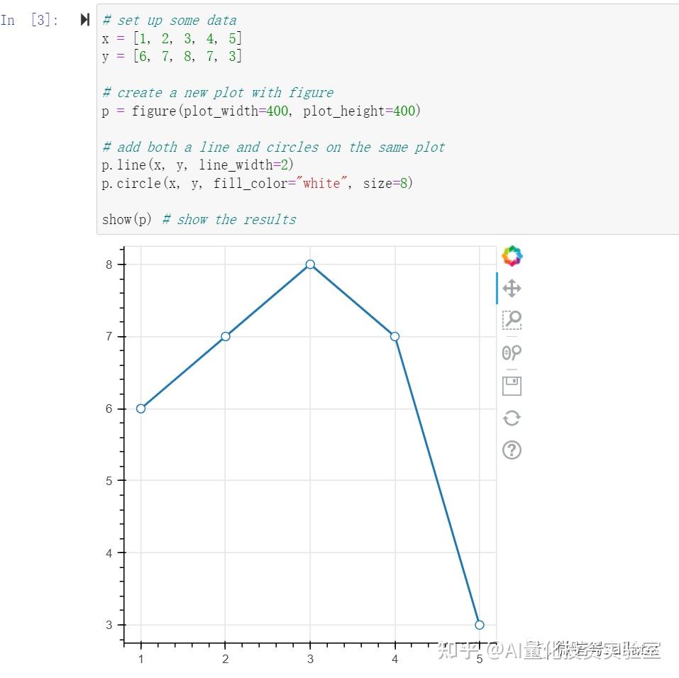 pandas_bokeh：投资量化平台可视化的利器 - 知乎