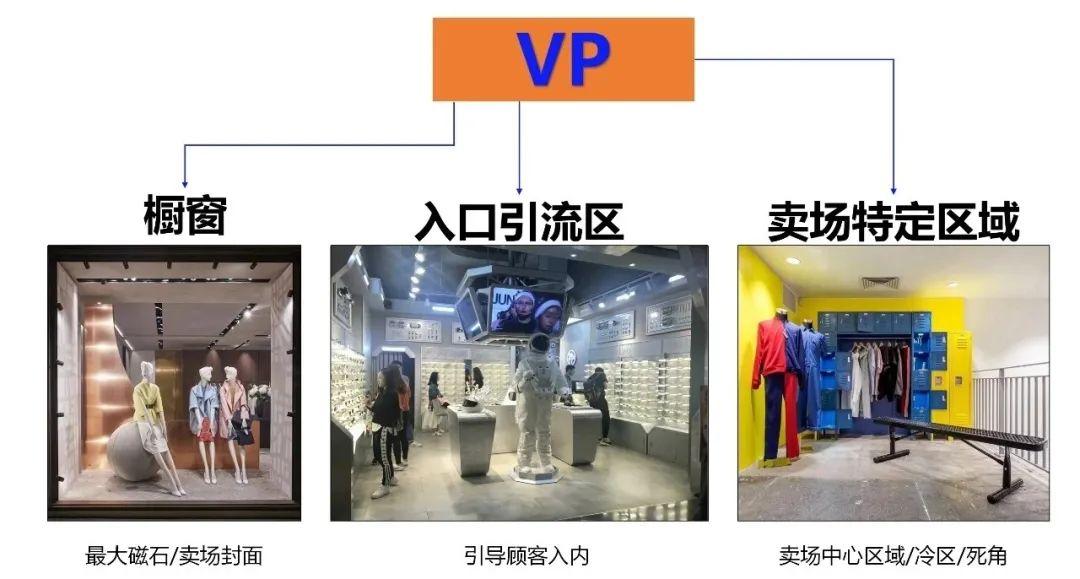 VP/PP/IP/POP分别是什么？视觉营销关键词解析↓ - 知乎