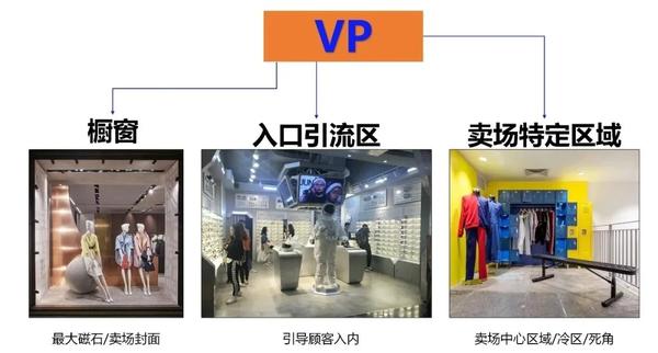 VP/PP/IP/POP分别是什么？视觉营销关键词解析↓ - 知乎