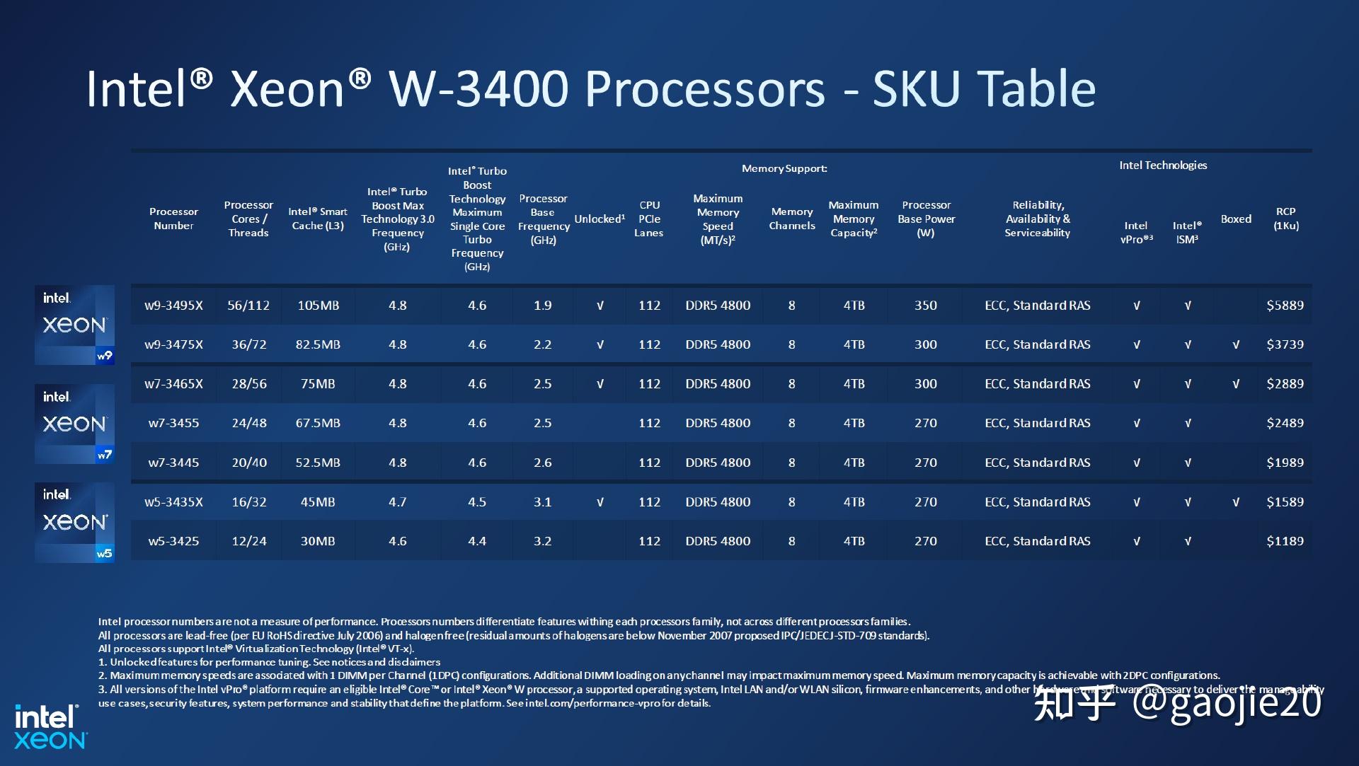 Intel Xeon w9-3495X与SuperMicro X13SWA-TF联合评测 - 知乎