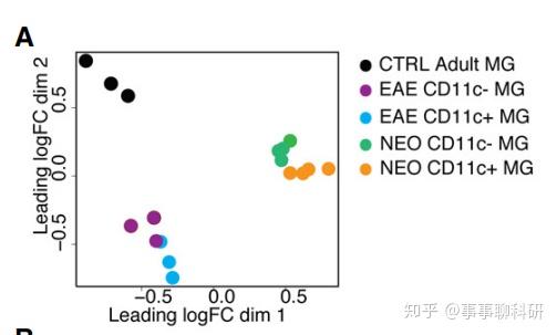 生信人WGCNA系列： WGCNA分析详解专题(一) - 知乎