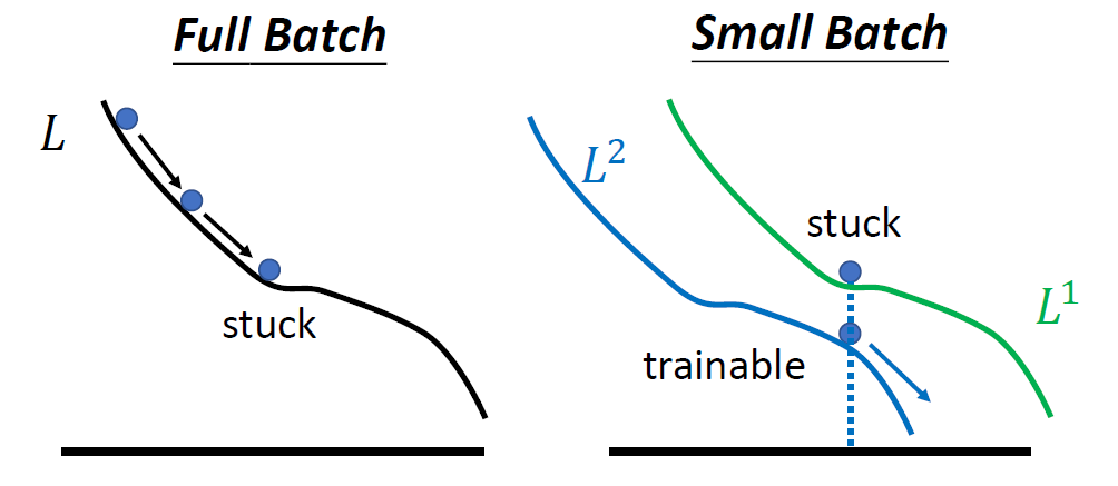 如何选择模型训练的batch size和learning rate - 知乎