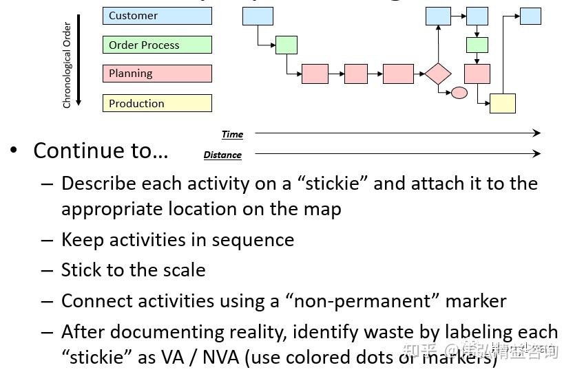 Process Mapping Training - 知乎
