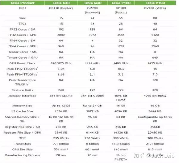 GPU&AI加速卡介绍篇 - 知乎