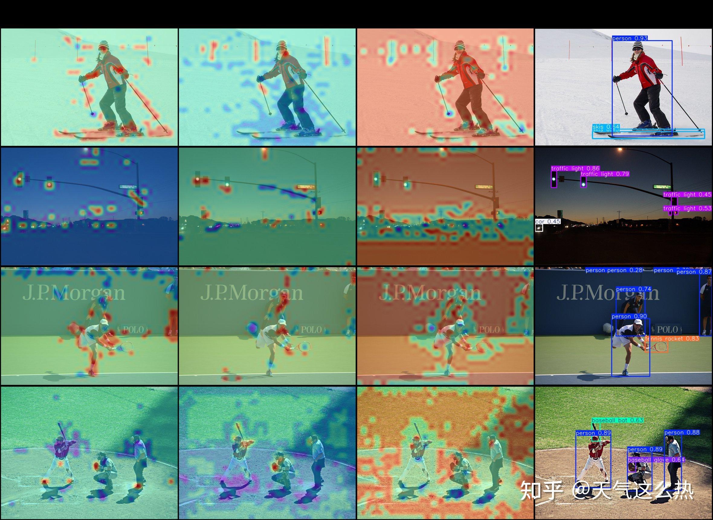 YOLOv13发布：利用超图增强自适应视觉感知进行实时物体检测 - 知乎