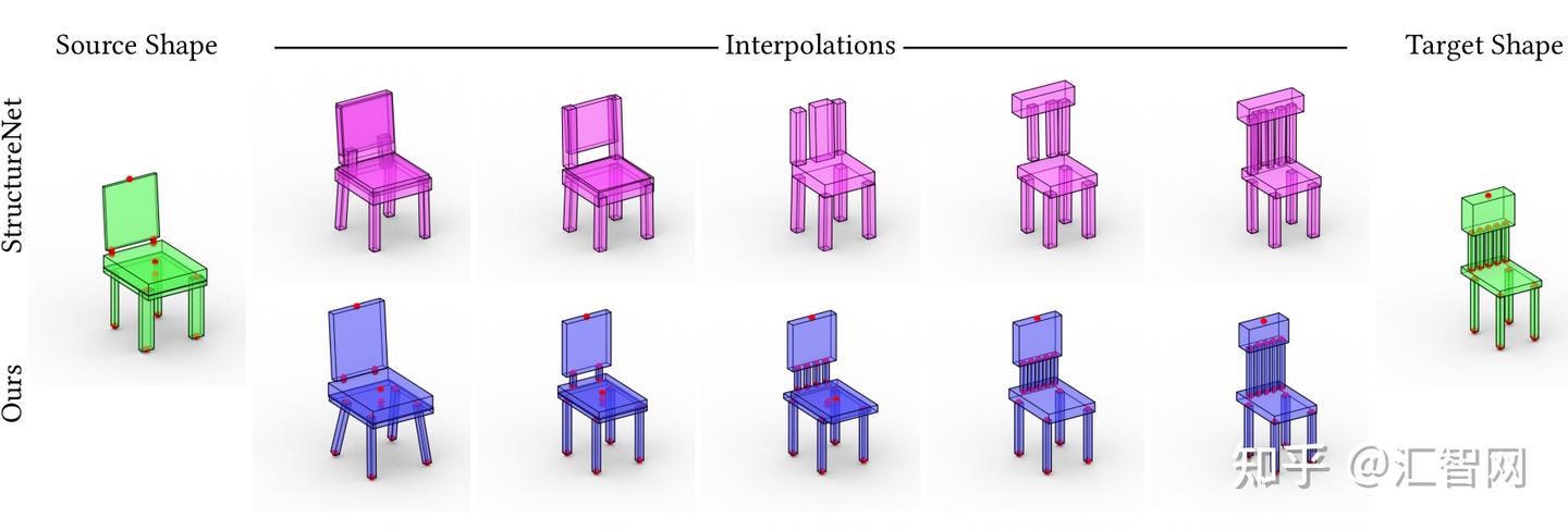 3D网格深度生成模型【ShapeAssembly】 - 知乎