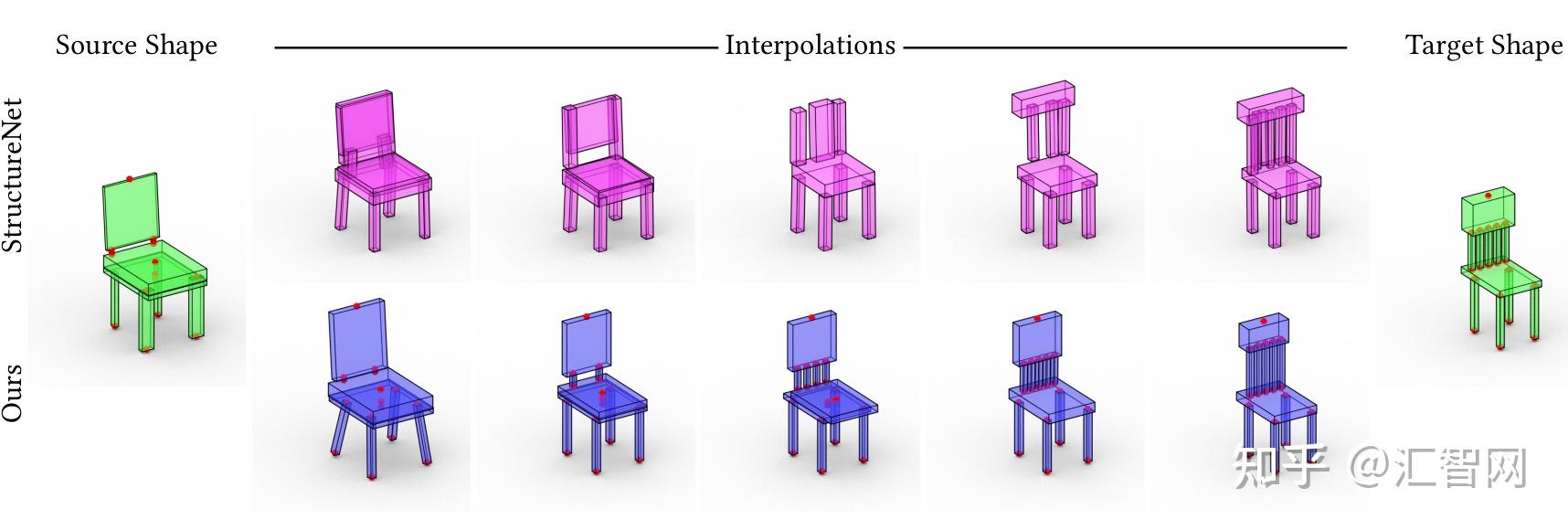 3D网格深度生成模型【ShapeAssembly】 - 知乎