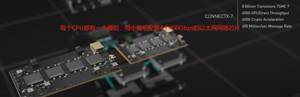 最强显卡】NVIDIA 最新专业版显卡H100 - 知乎