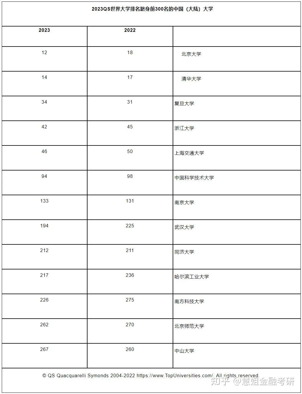 2023QS世界大学排名发布：QS是什么？！ - 知乎
