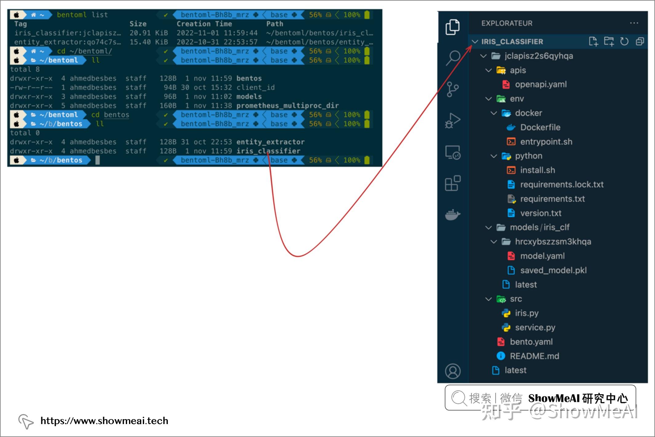 图解来啦！机器学习工业部署最佳实践！10分钟上手机器学习部署与大规模扩展 ⛵ - 知乎