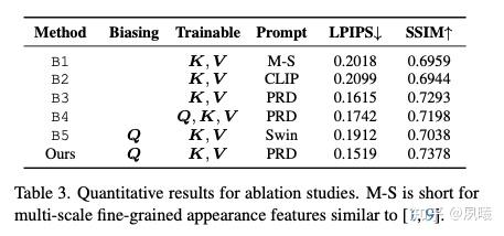 CVPR2024 | CFLD 用于姿势引导人物图像合成的粗到细潜在扩散模型 - 知乎