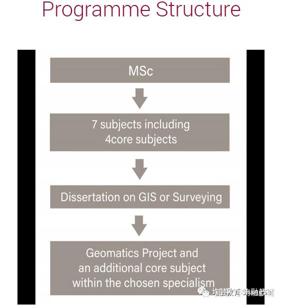 香港理工大学：Master of Science in Geomatics - 知乎