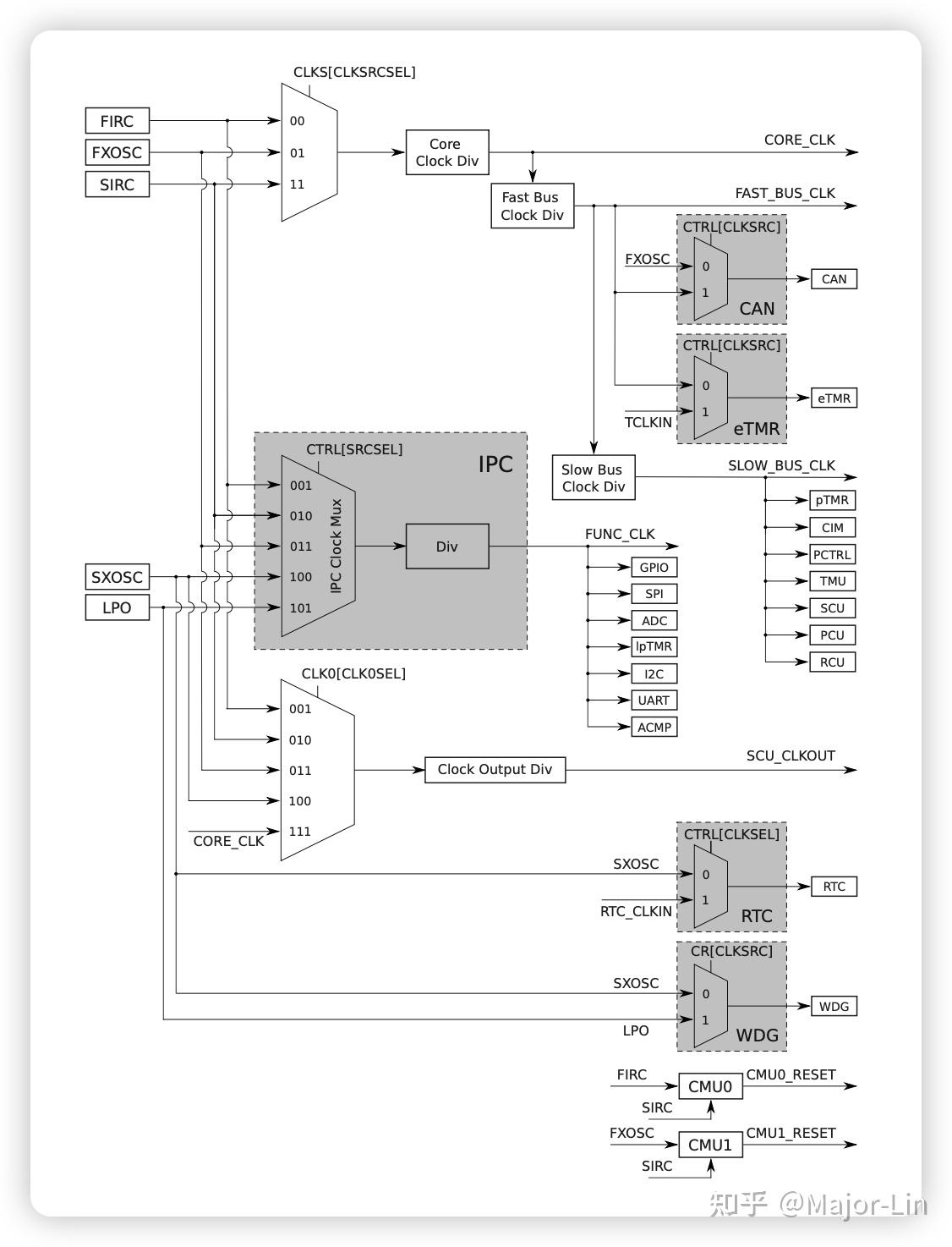 YTM32B1LE兼容性介绍 - 知乎
