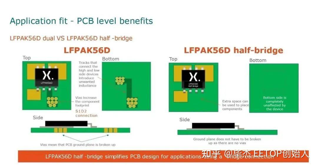 迎接汽车电动化时代的来临，安世半导体引领MOSFET技术革命 - 知乎