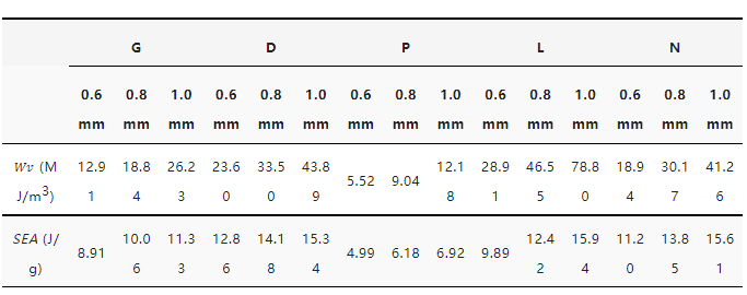 3D打印 Invar36 合金晶格结构 - 知乎