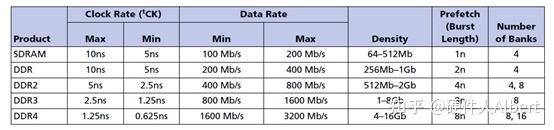 DDR4介绍01 - 知乎