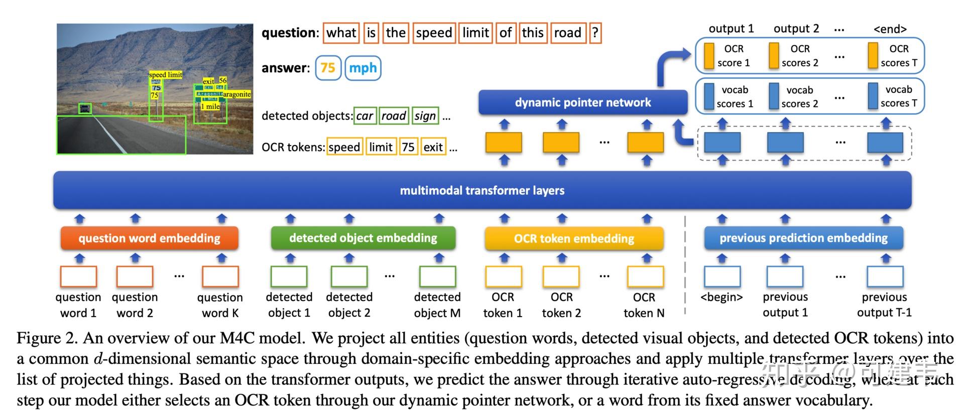 【论文阅读】 M4C - 知乎