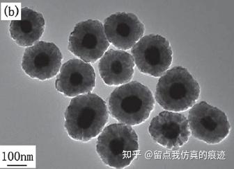 Core-shell nanoparticle - 知乎