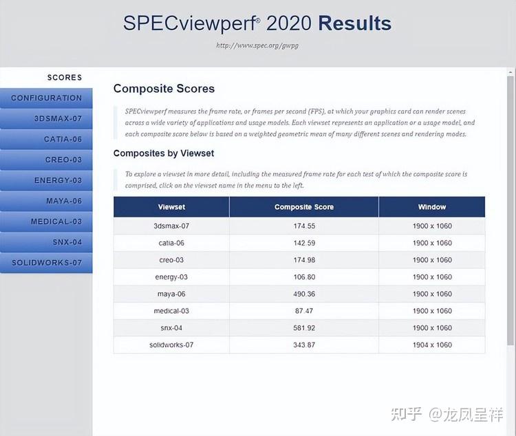 术业有专攻！NVIDIA RTX A5500专业显卡拆解测试 - 知乎