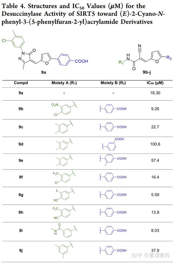 药物发现 | 蛋白质赖氨酸脱酰基酶Sirtuin 5（SIRT5）的治疗潜力和活性调控 - 知乎