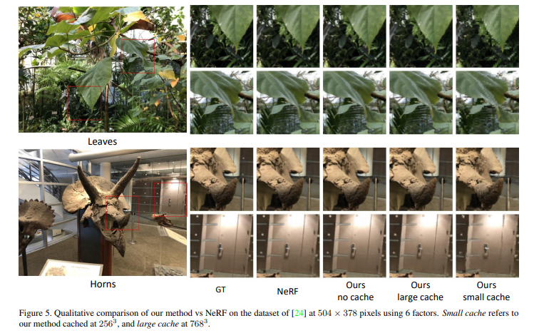 微软发布 200FPS 下的高保真神经渲染技术：FastNeRF，快 NeRF 3000倍 - 知乎